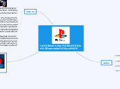 evolucion - Mind Map