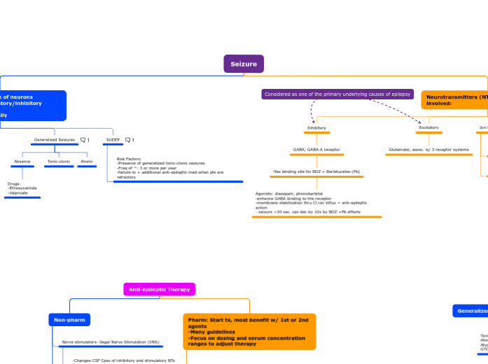 Seizure - Mind Map