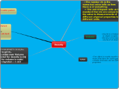 Density - Mind Map
