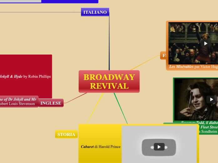 Broadway Revival | Mindomo Mind Map
