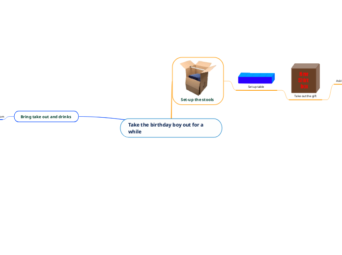 Take the birthday boy out for a while - Mind Map