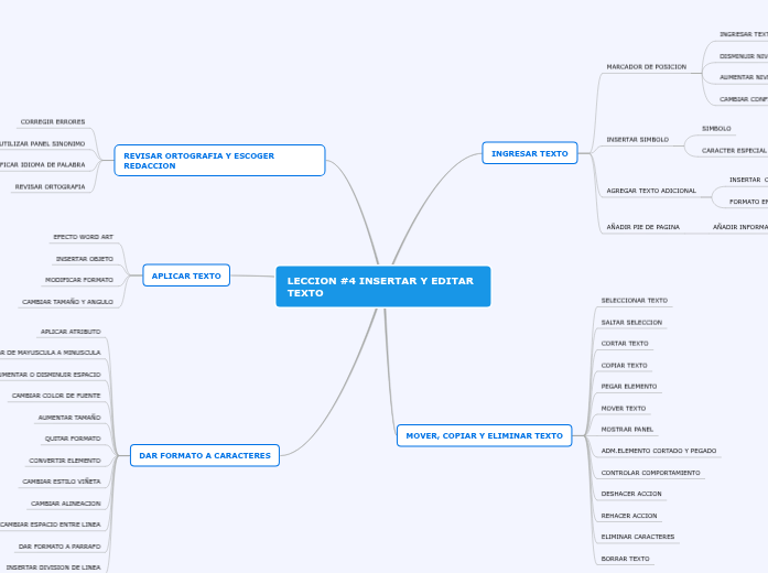 LECCION #4 INSERTAR Y EDITAR TEXTO - Mind Map