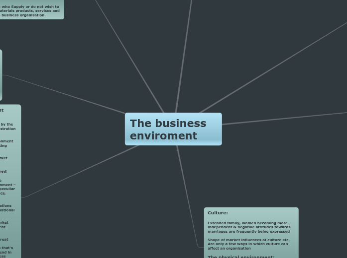 Ice task 3 - Mind Map