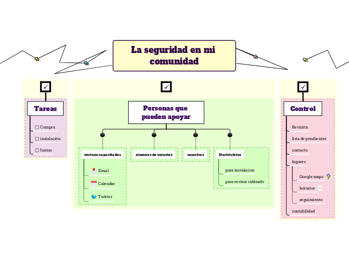 La seguridad en mi comunidad - Mind Map