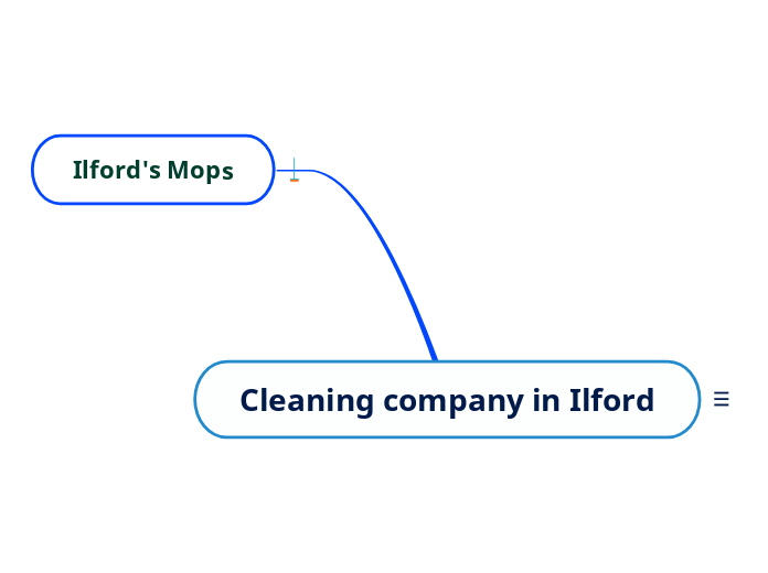 Cleaning company in Ilford - Mind Map