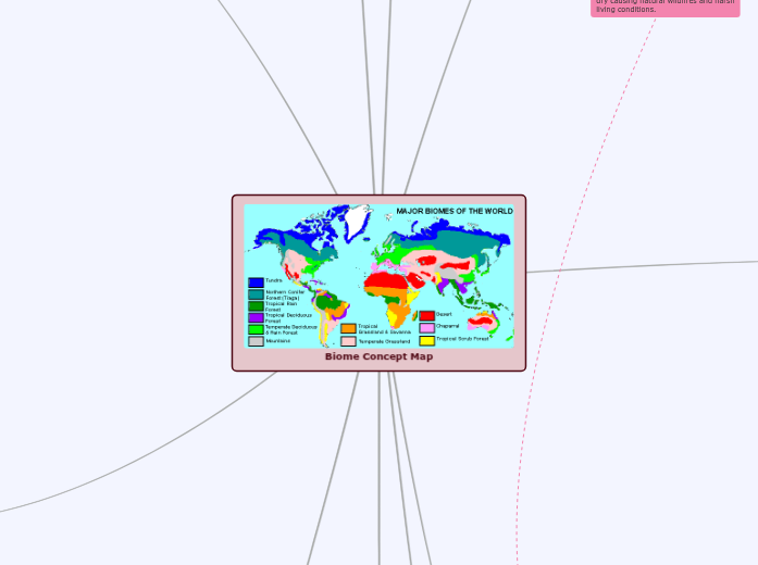 Biome Concept Map - Mind Map
