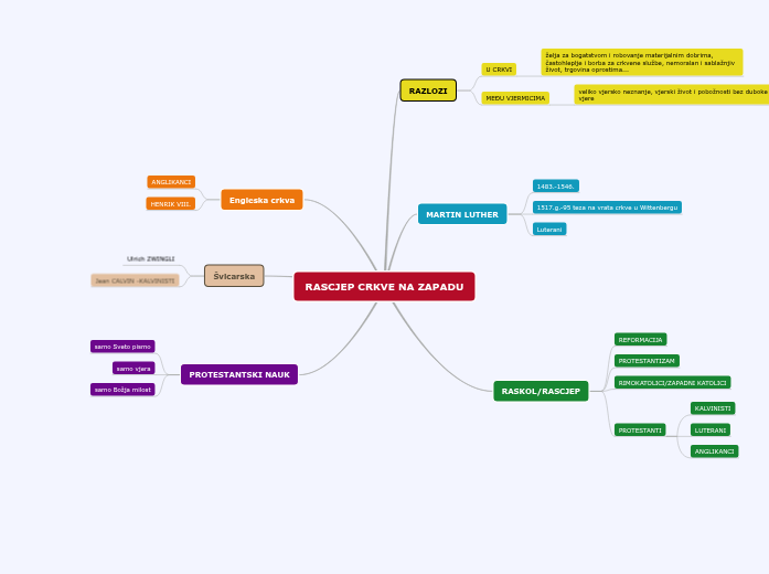 RASCJEP CRKVE NA ZAPADU | Mindomo Mind Map