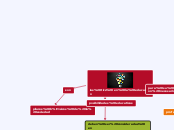 las tics en la educacion - Concept Map