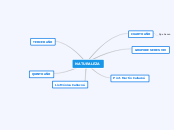 CURSO DE METODOLOGÍA - Mind Map