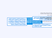 חזקות - Mind Map