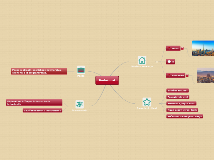 posle 32_2018 - Mind Map