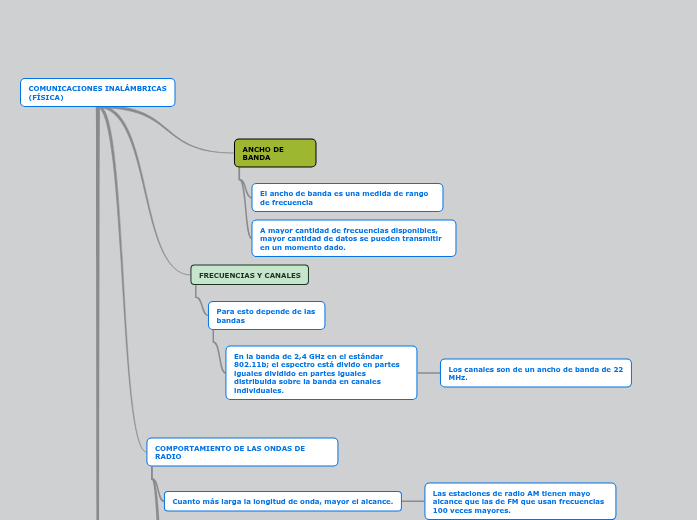COMUNICACIONES INALÁMBRICAS - Concept Map