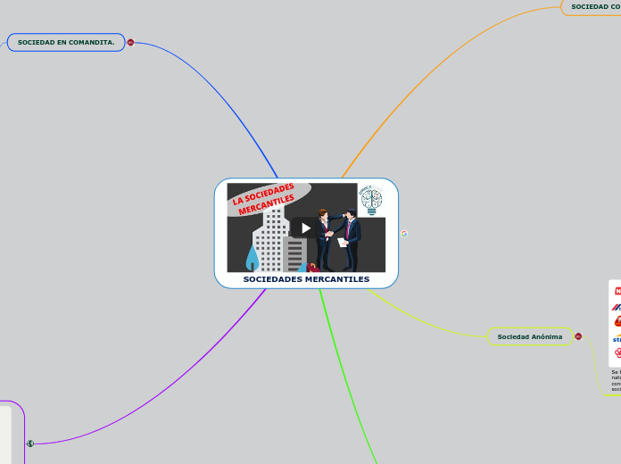 SOCIEDADES MERCANTILES - Mind Map