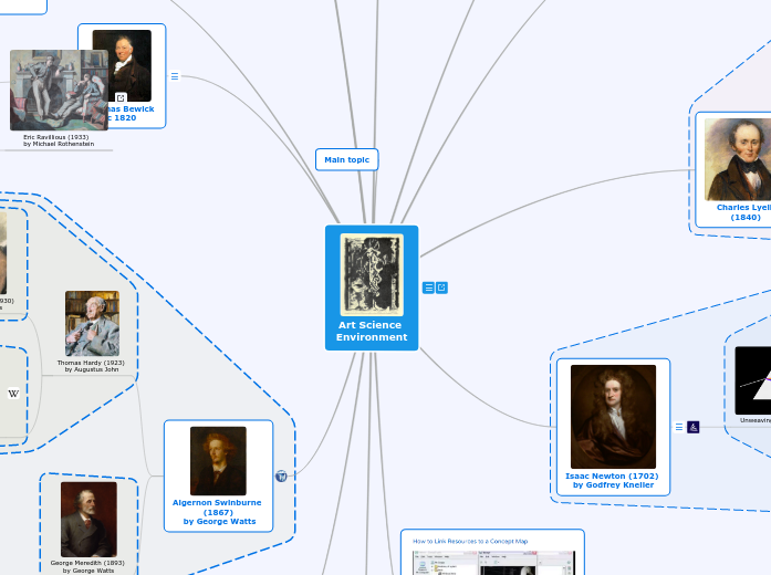 Art Science Environment - Mind Map