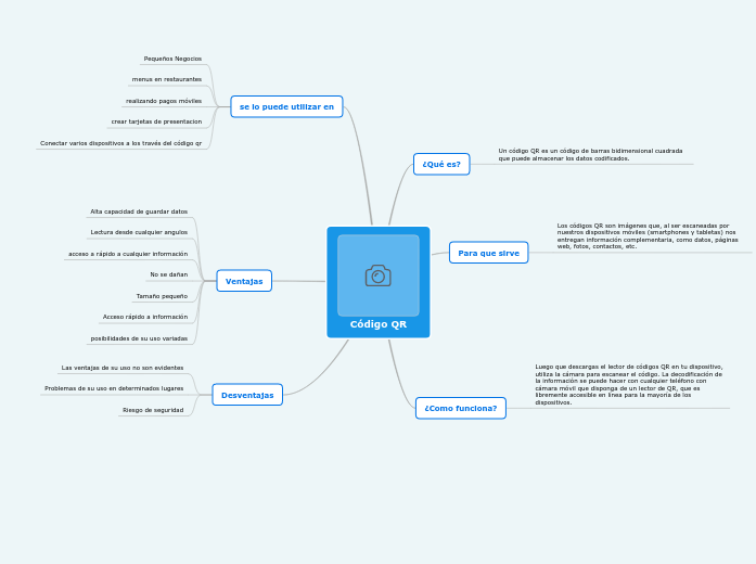 Código QR - Mind Map