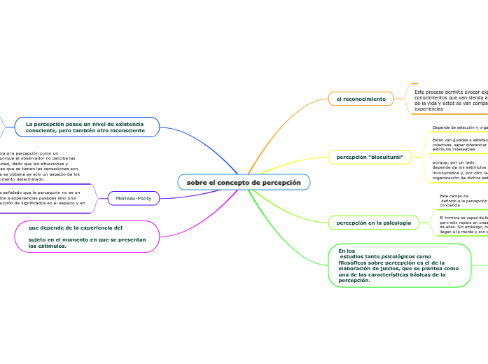 sobre el concepto de percepción - Mind Map