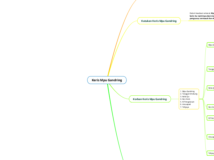 Alfin Nanda (12 TKJ C / 05) | Mindomo Mind Map