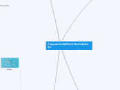 Tissues Of The Body - Mind Map