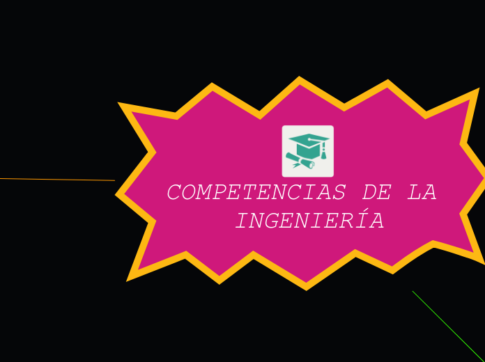 COMPETENCIAS DE LA INGENIERÍA - Mind Map