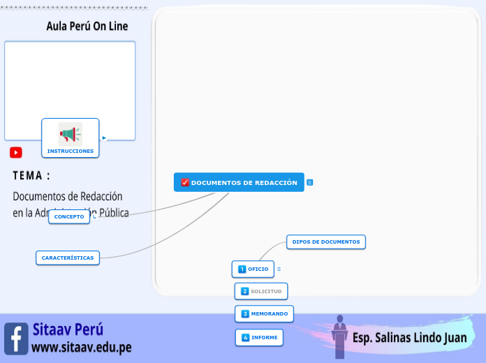 DOCUMENTOS DE REDACCIÓN - Mind Map