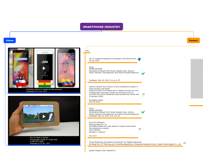 Huawei (References) - Mind Map