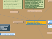 Introducción a la auditoría informática - Concept Map