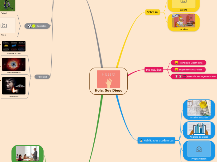 Hola, Soy Diego - Mind Map