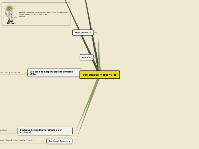 Sample Mind Map - Mind Map