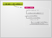 Information and Digital Literacy - Mind Map