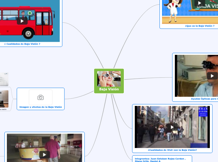 Baja Vision - Mind Map