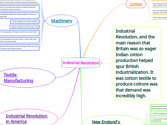 American Industrialization Map