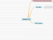 normas iso - Mind Map