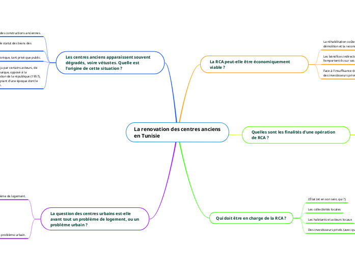 RCA_Controverse - Mind Map