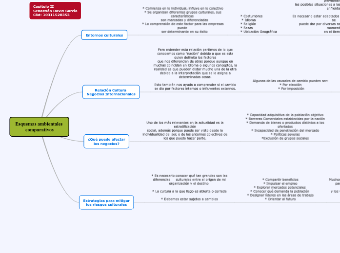 Cap 2 - Mind Map
