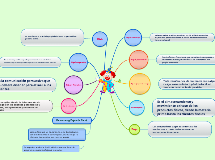 Baloon Brainstorming - Mind Map