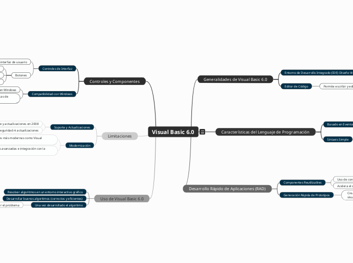Visual Basic 6.0: | Mapa mental Mindomo