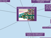 Cableado Estructurado - Mind Map
