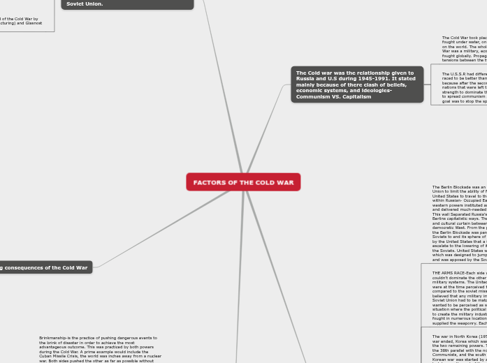 COLD WAR - Mind Map