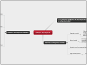 Software development - Mind Map