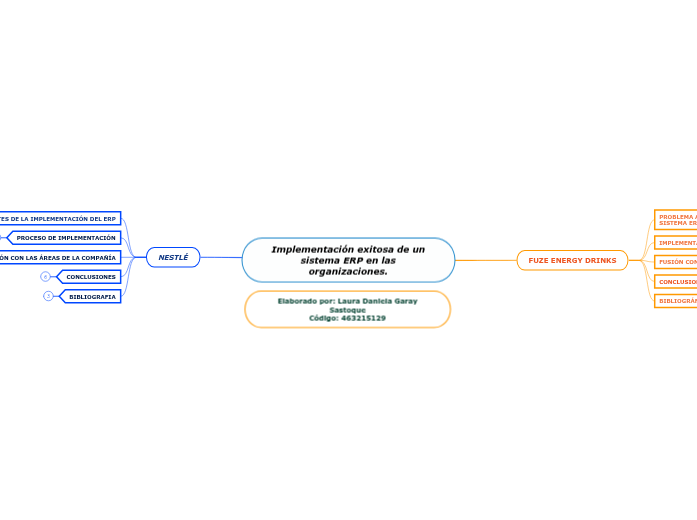Implementación exitosa de un sistema ERP e...- Mind Map