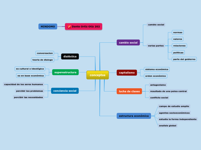 conceptos - Mind Map