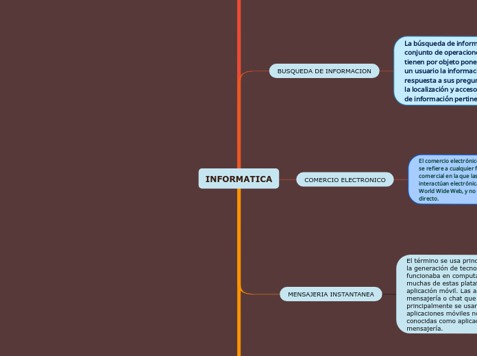 INFORMATICA - Mind Map
