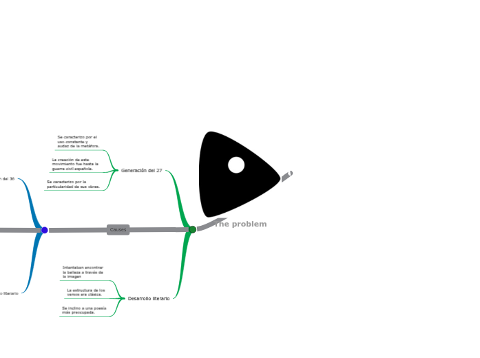 Fishbone diagram - Mind Map