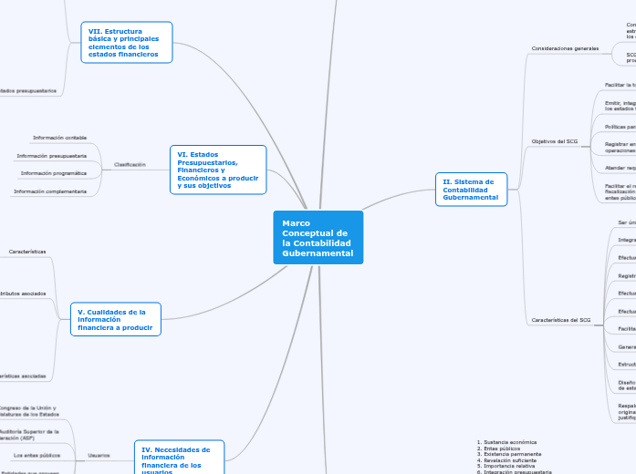 MCCG - Mind Map
