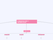 COMUNICACION E INFORMACION - Mind Map