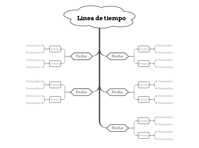 Línea de tiempo (simple) - Mind Map
