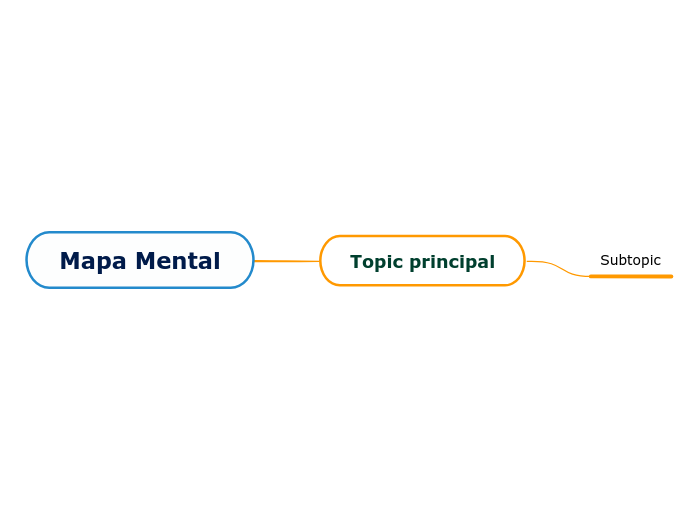 Mapa Mental - Mind Map