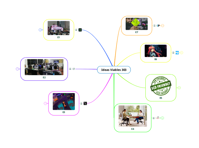Ideas Viables 303 - Mind Map