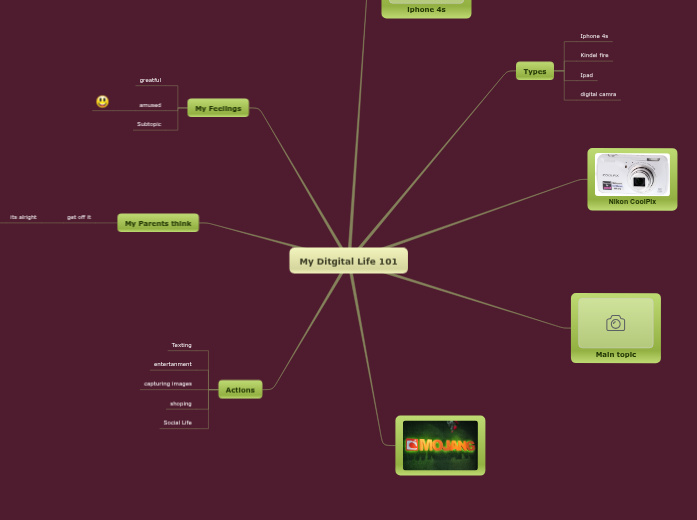 My Ditgital Life 101 - Mind Map
