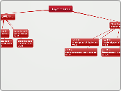 Funciones trigonometricas - Mind Map